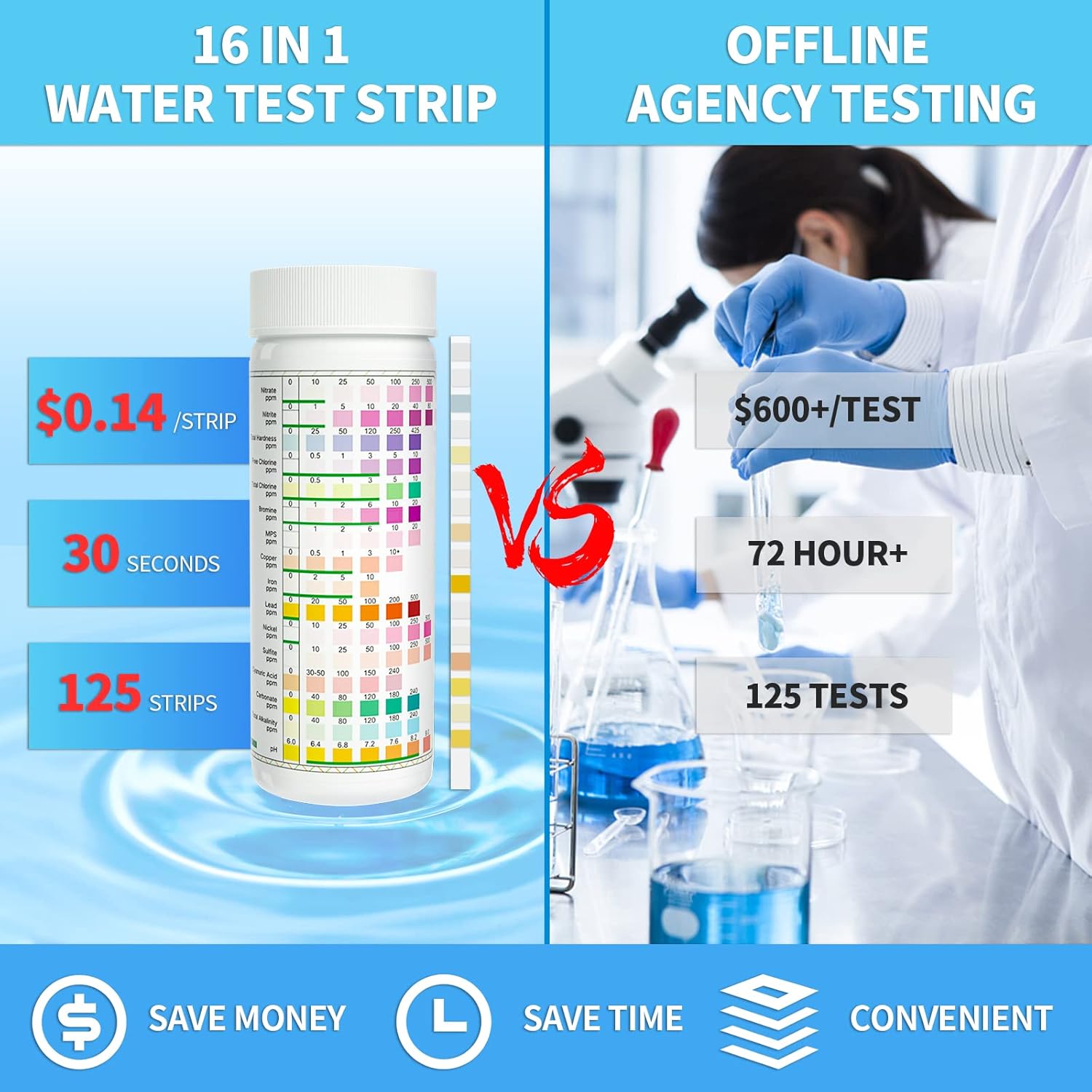 Chlorine Testing Strip - Cap25